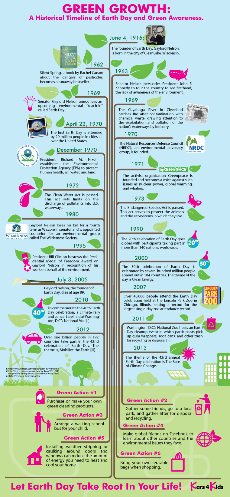 Earth Day History Infographic Earth Day History Infographic