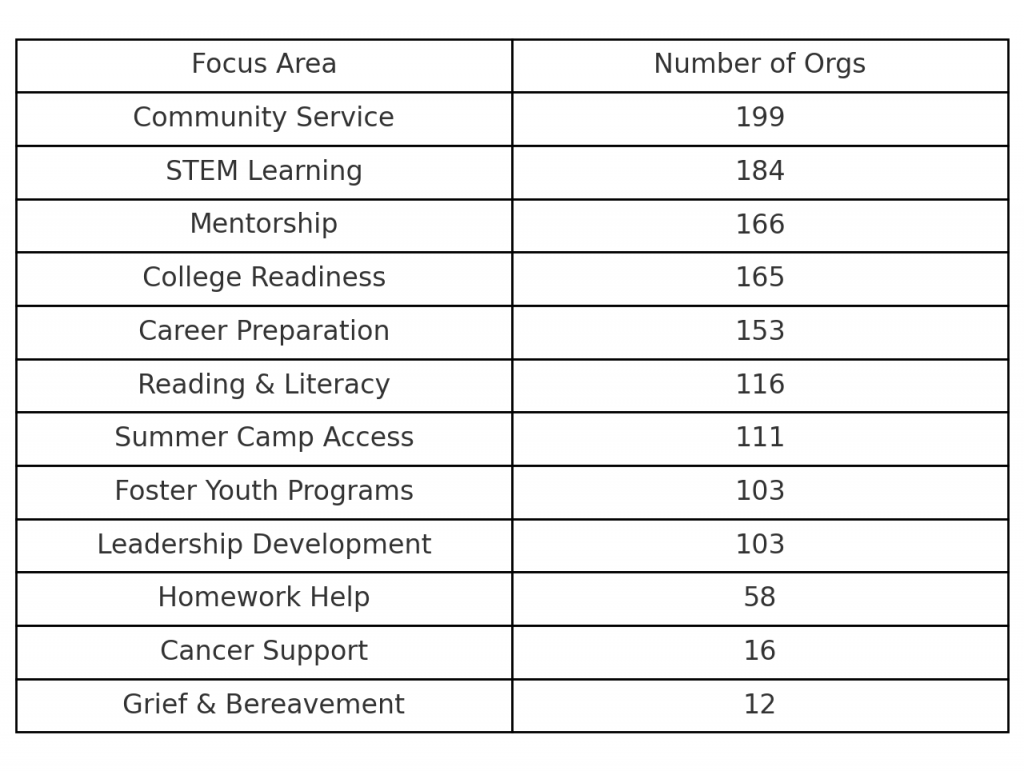 Kars4Kids Small Grants: Impact and Giving Stats